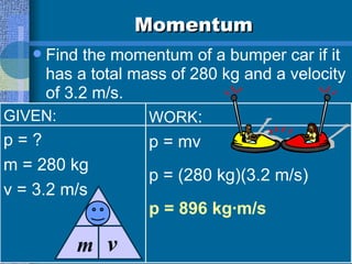 Momentum | PPT