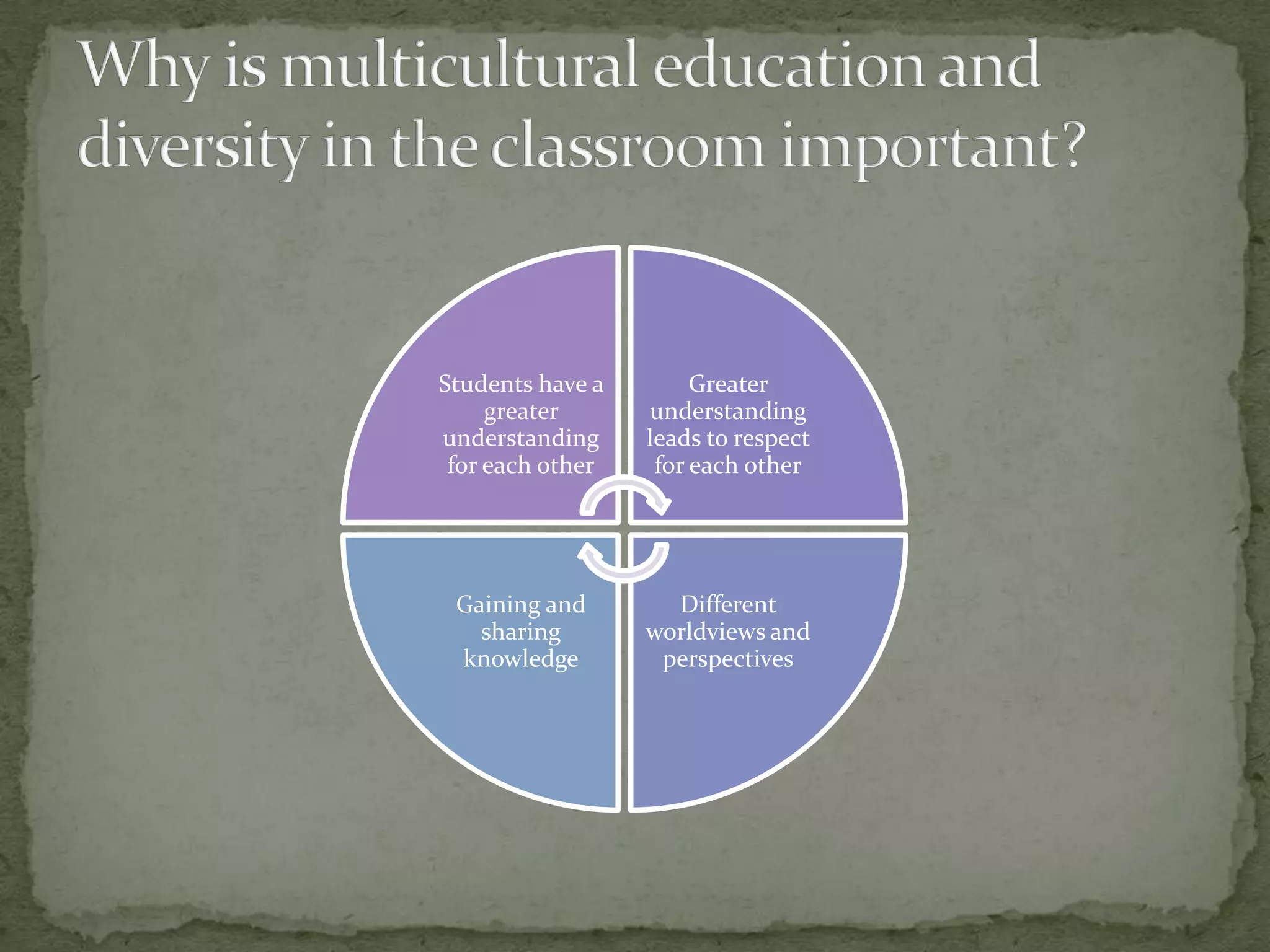 C:\Multicultural Education Powerpoint | PPT