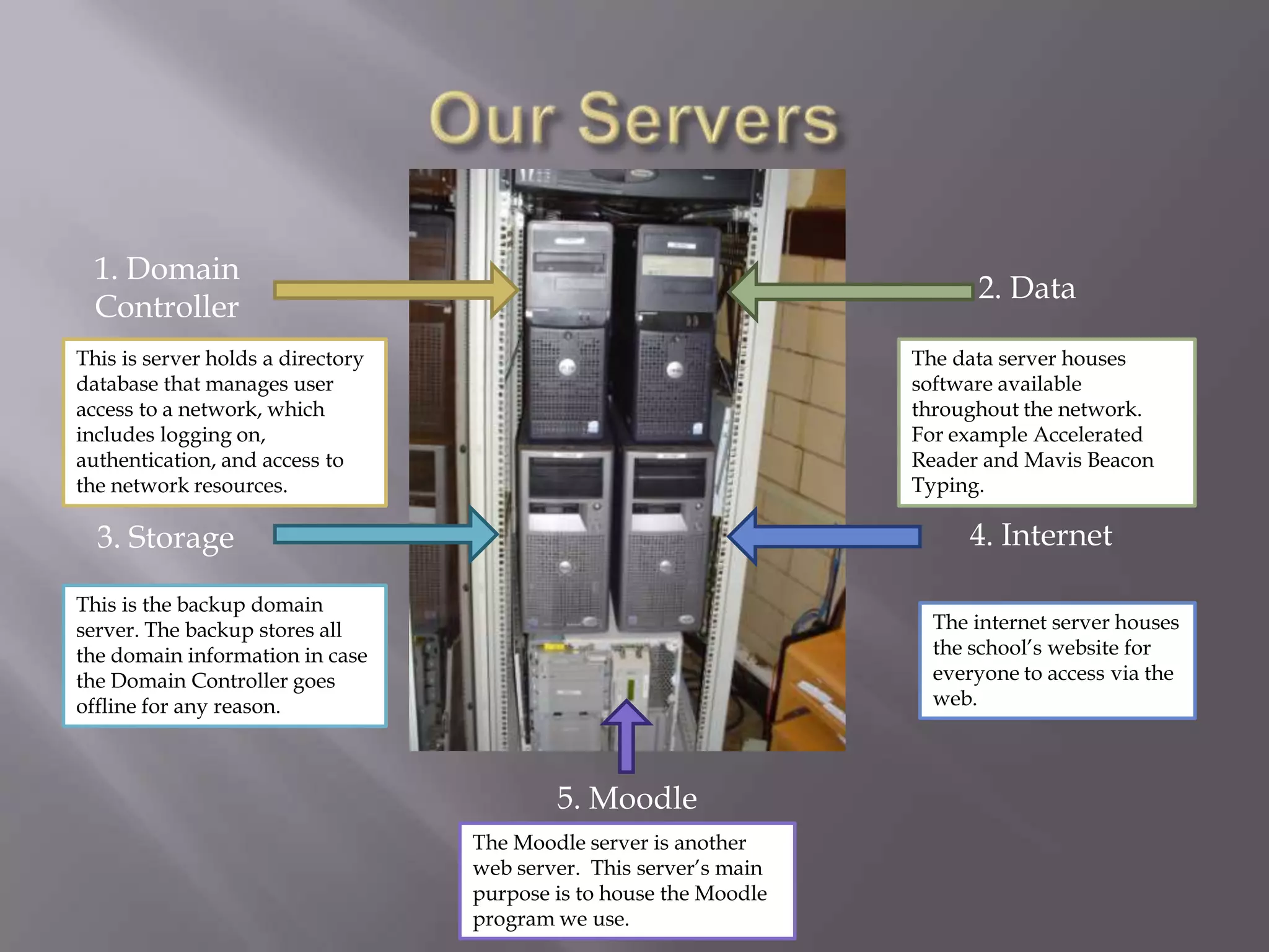 Our School Network | PPTX