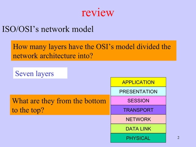 Network Layer,Computer Networks | PPT