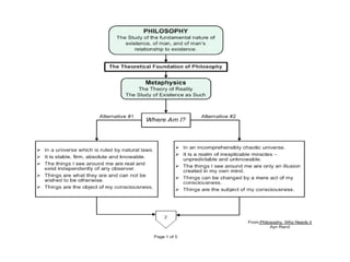 C:\Fakepath\Objectivism Intro To Philosophy | PPT