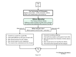 C:\Fakepath\Objectivism Intro To Philosophy | PPT