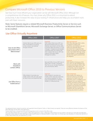 Office 2010 Suite And Version Comparison Guide | PDF