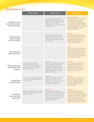 Office 2010 Suite And Version Comparison Guide | PDF