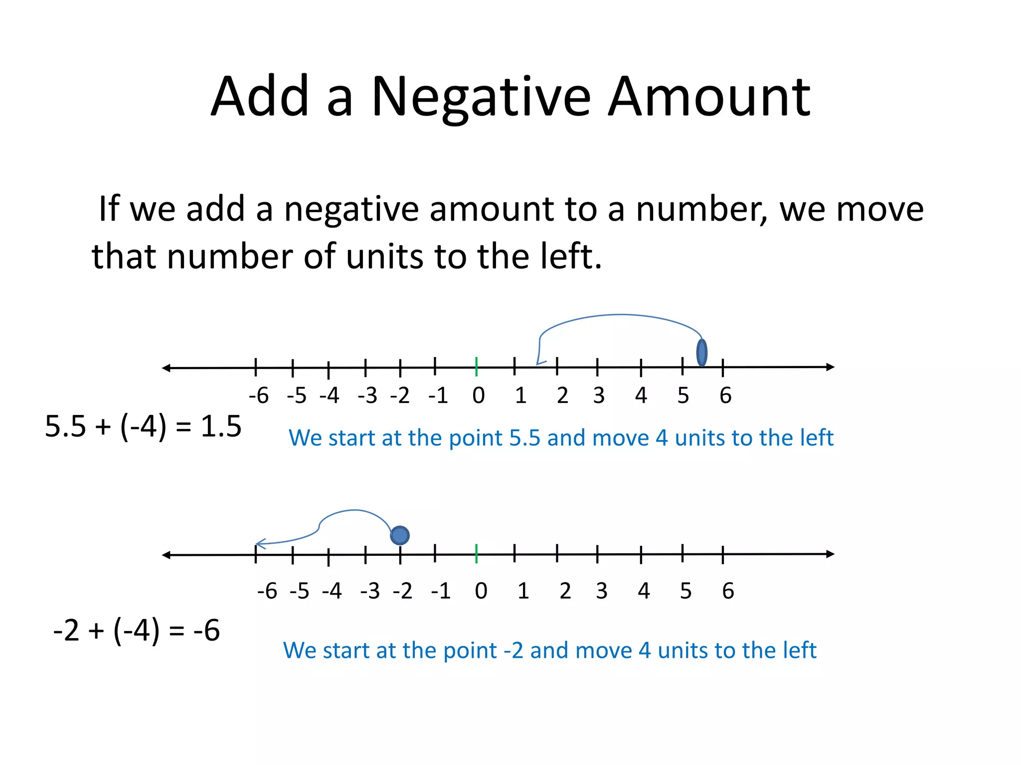 Operations on Real Numbers | PPTX