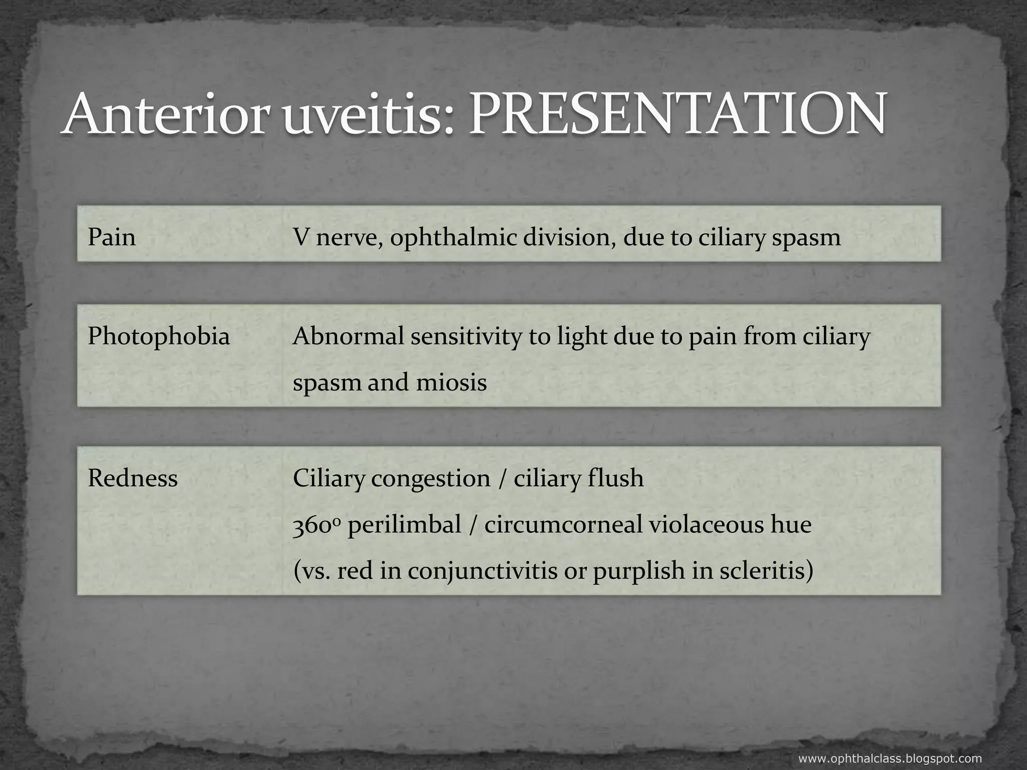 Overview of uveitis - Part2 Clinical features | PPTX