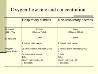 C:\fakepath\oxygen therapy ns | PPT
