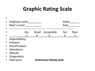 Performance Appraisal | PPTX