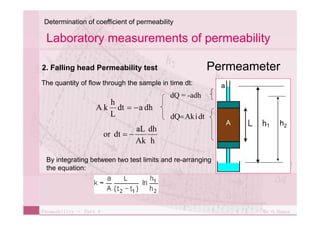 Basics of groundwater hydrology in geotechnical engineering ...