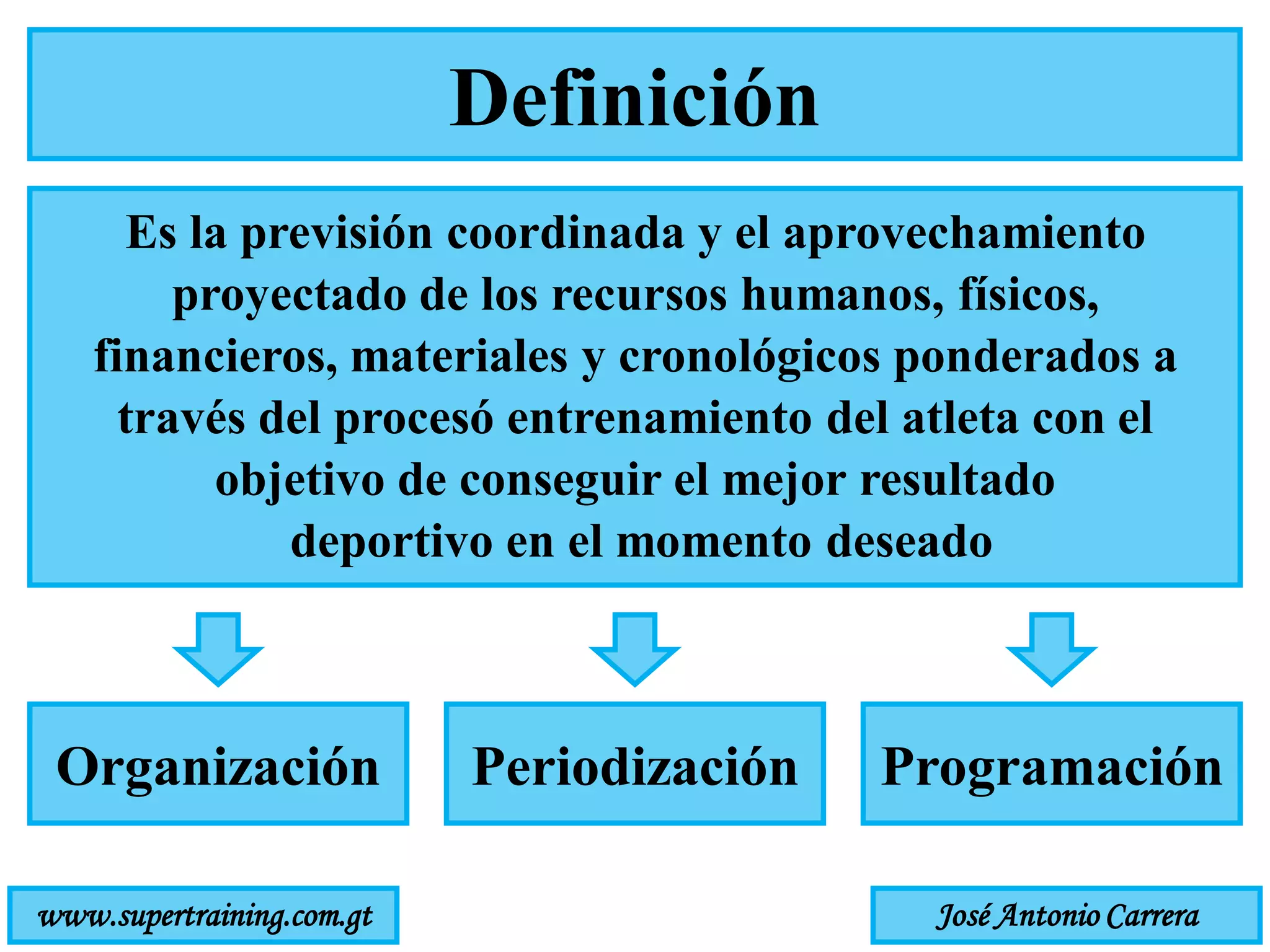 Planificacion del Entrenamiento Deportivo | PDF