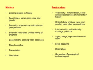 post modernism in india | PPT
