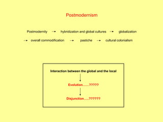 post modernism in india | PPT