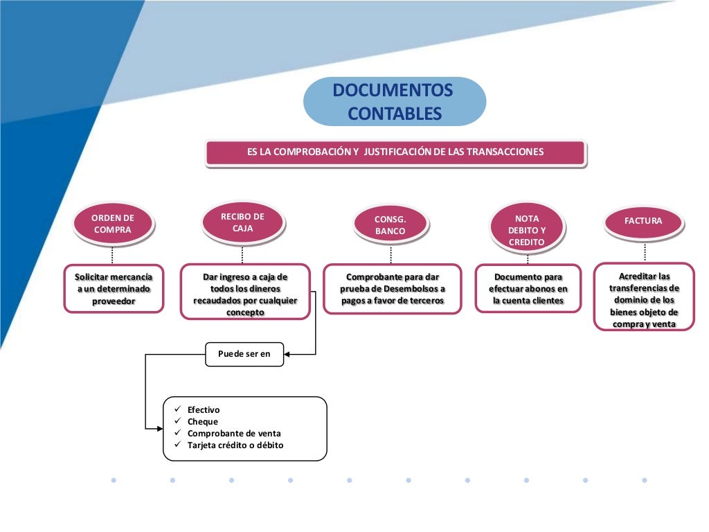 Documentos Contables