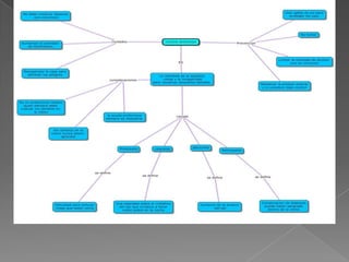 C:\Fakepath\Presentacion Olga Duber | PPTX