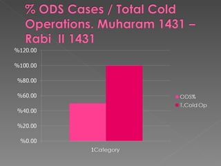 C:\fakepath\presentation ragab 1430 rabi ii 1431 | PPT