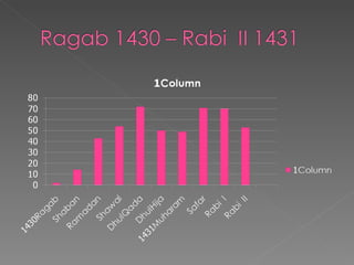 C:\fakepath\presentation ragab 1430 rabi ii 1431 | PPT