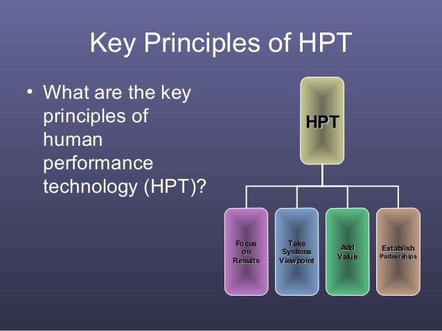 The Dynamic Principles of Human Performance Technology