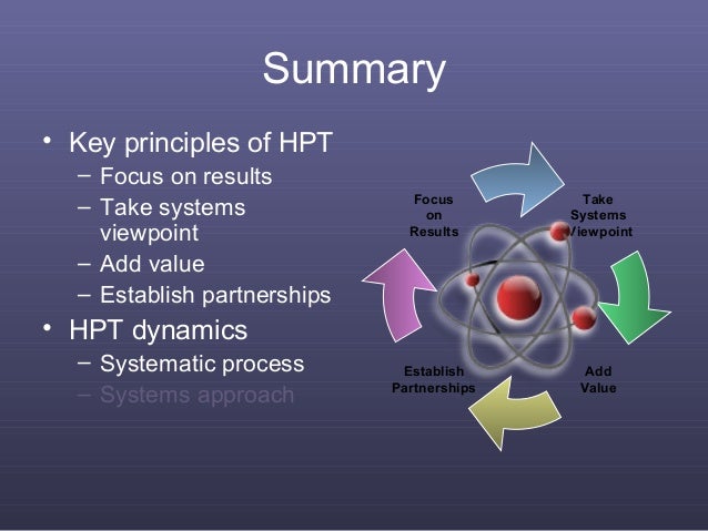 The Dynamic Principles of Human Performance Technology