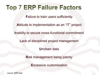 ERP Implementation: Avoiding Common Pitfalls | PPTX | Business | Business and Finance