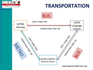 StudyAbroad Bilbao Business and Spanish | PPT | Europe Travel | Travel ...