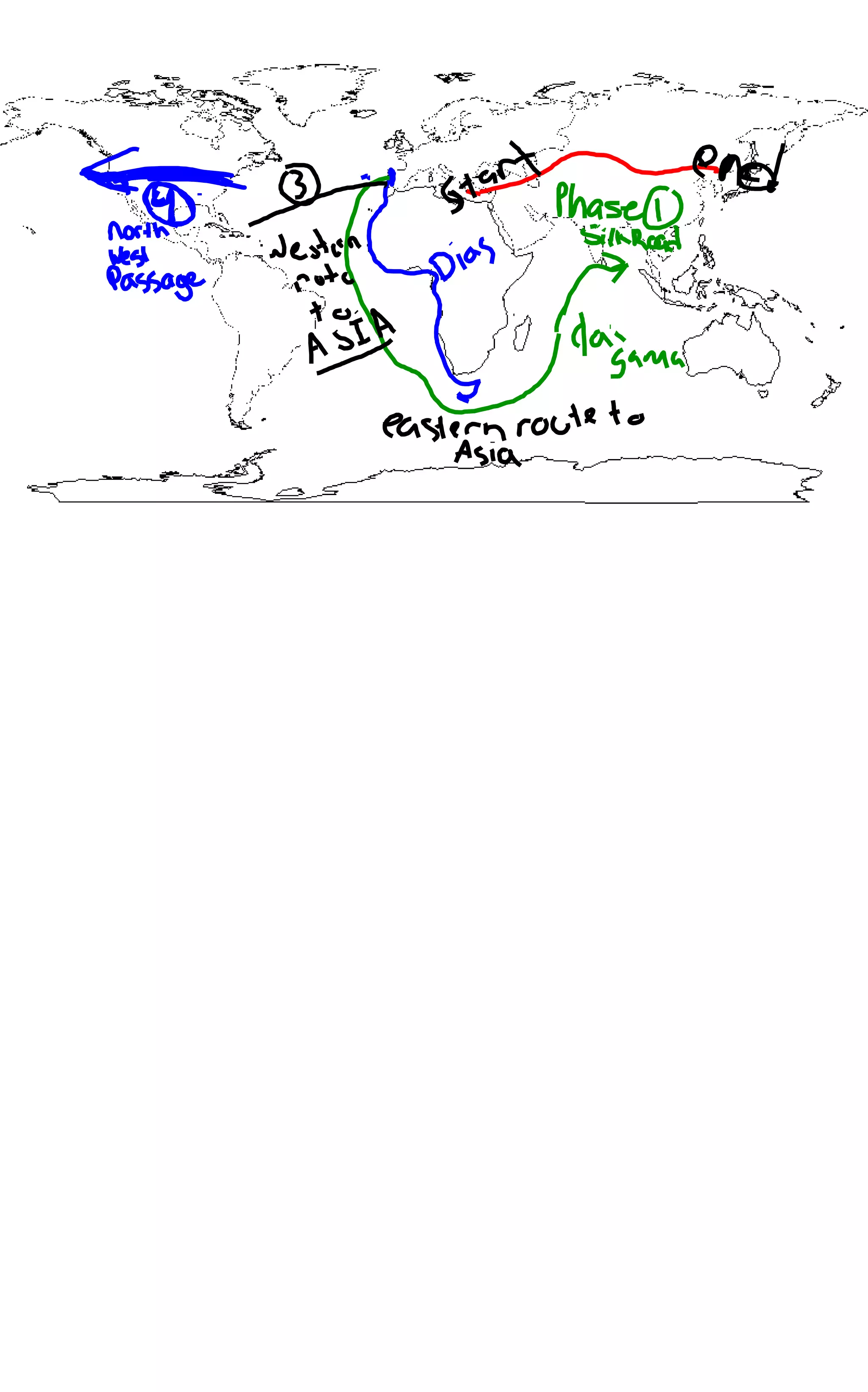 Phases of Exploration | PPT