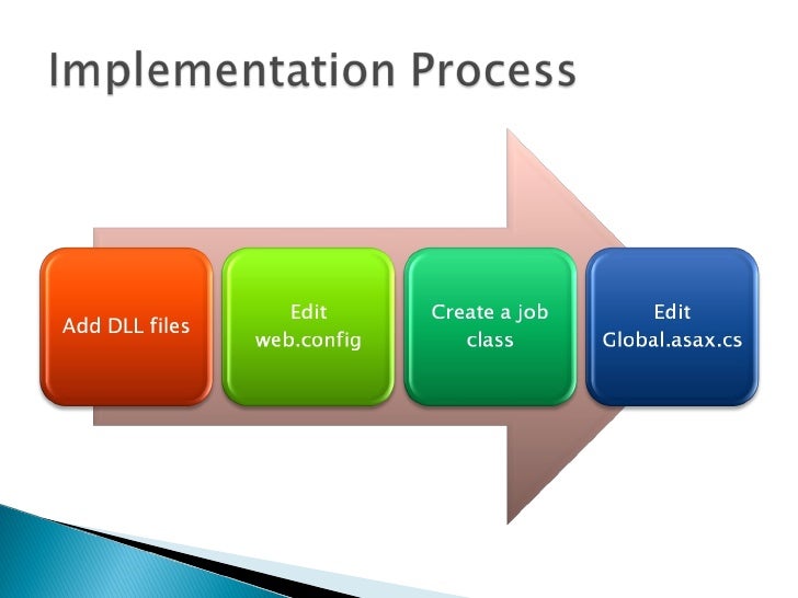 Quartznet Enterprise Job Scheduler For Net Platform