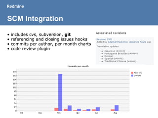 RubyBarCamp Kiev 2009: Redmine | PPT