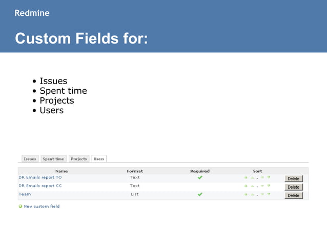RubyBarCamp Kiev 2009: Redmine | PPT