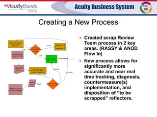 TPI Kaizen Event | PPT