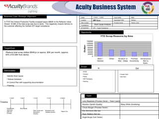 TPI Kaizen Event | PPT