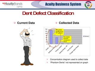TPI Kaizen Event | PPT