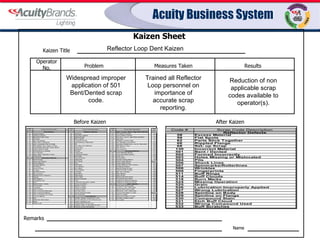TPI Kaizen Event | PPT