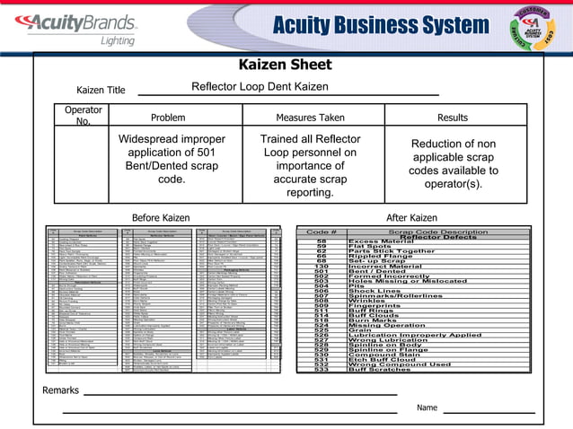 TPI Kaizen Event | PPT | Business | Business and Finance