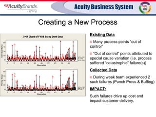 TPI Kaizen Event | PPT
