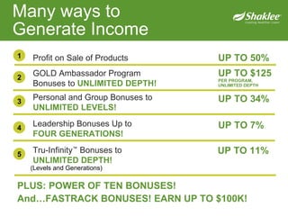 Shaklee Business Opportunity | PPT