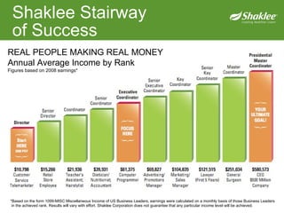 Shaklee Business Opportunity | PPT