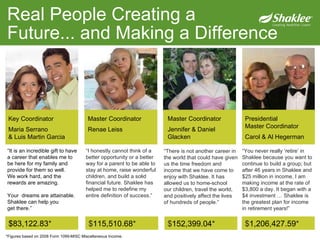 Shaklee Business Opportunity | PPT