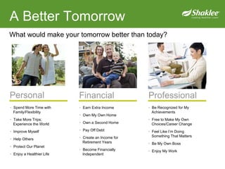 Shaklee Business Opportunity | PPT