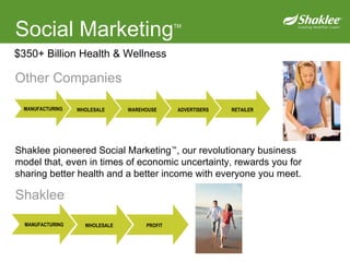 Shaklee Business Opportunity | PPT