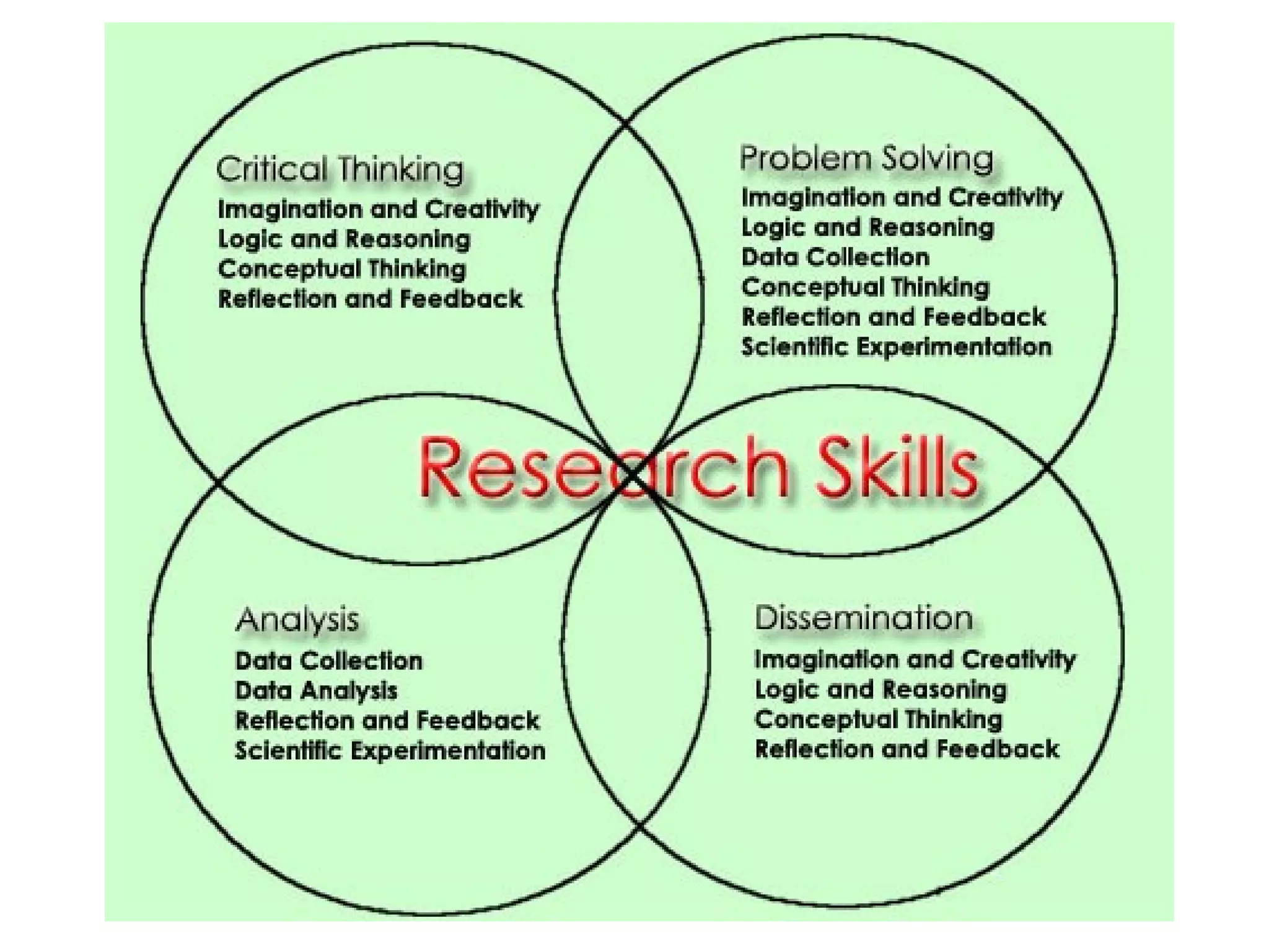 Introducing Research Skills | PPT