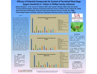 C:\Fakepath\R Goodson Arkansas Efficacyof Selected Compounds | PDF