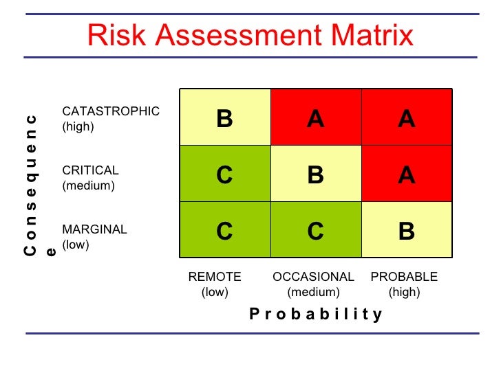 Risk Management for Meetings & Events
