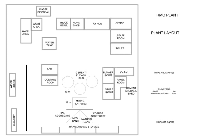 RMC plant layout | PDF