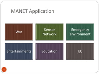 Routing in Manet | PPT