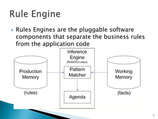 Rule Engine: Drools .Net