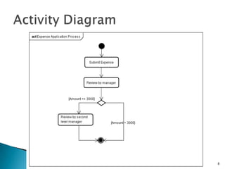 Rule Engine: Drools .Net
