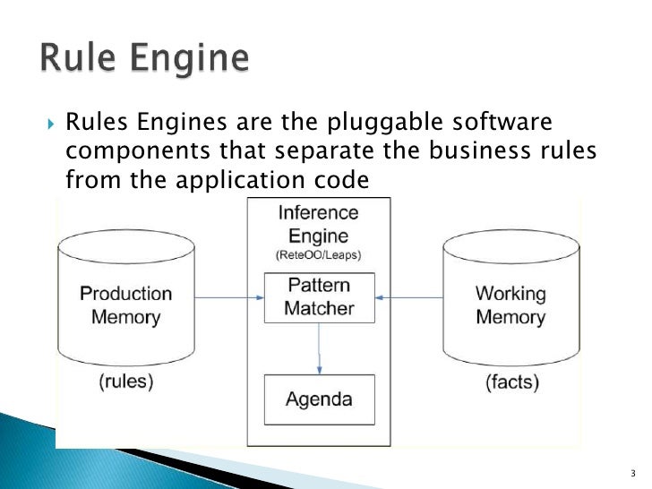 Rule Engine Drools