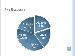 Samkhya philosophy | PPTX