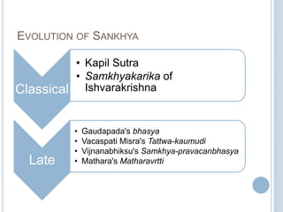 Samkhya philosophy | PPTX
