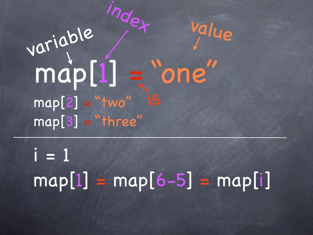 Small Basic Language